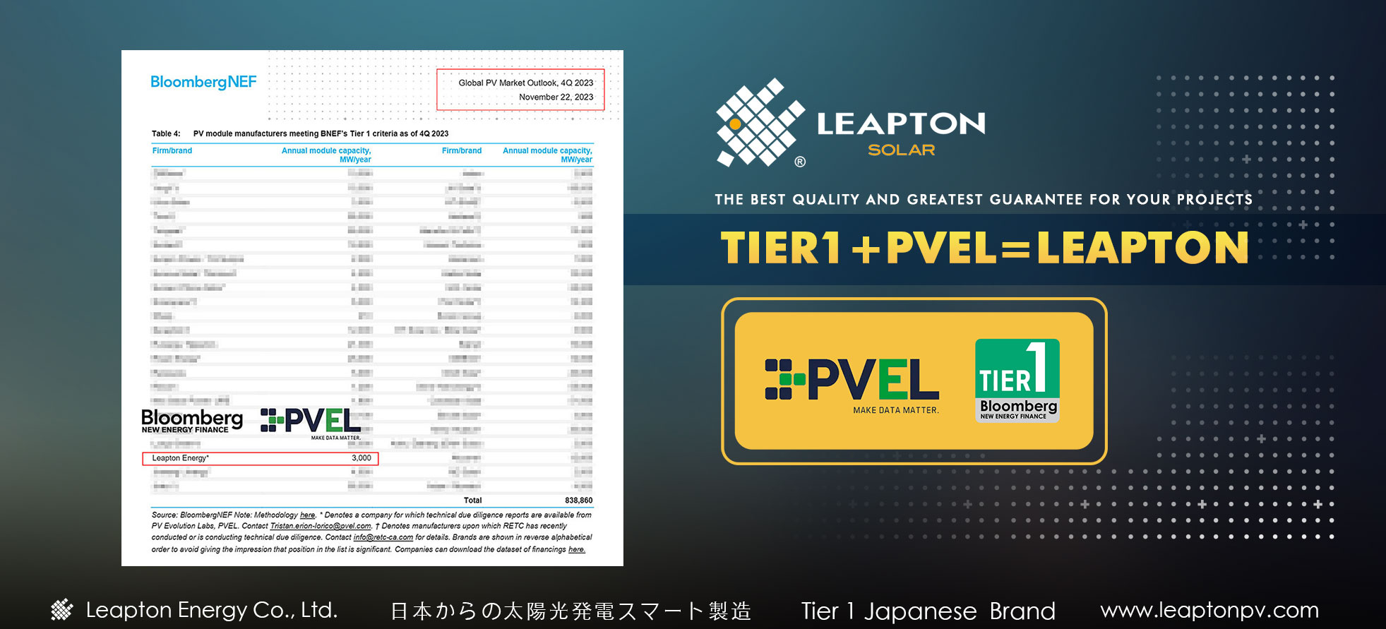 Leapton Energy|Leapton Solar|Leapton-Leapton Energy