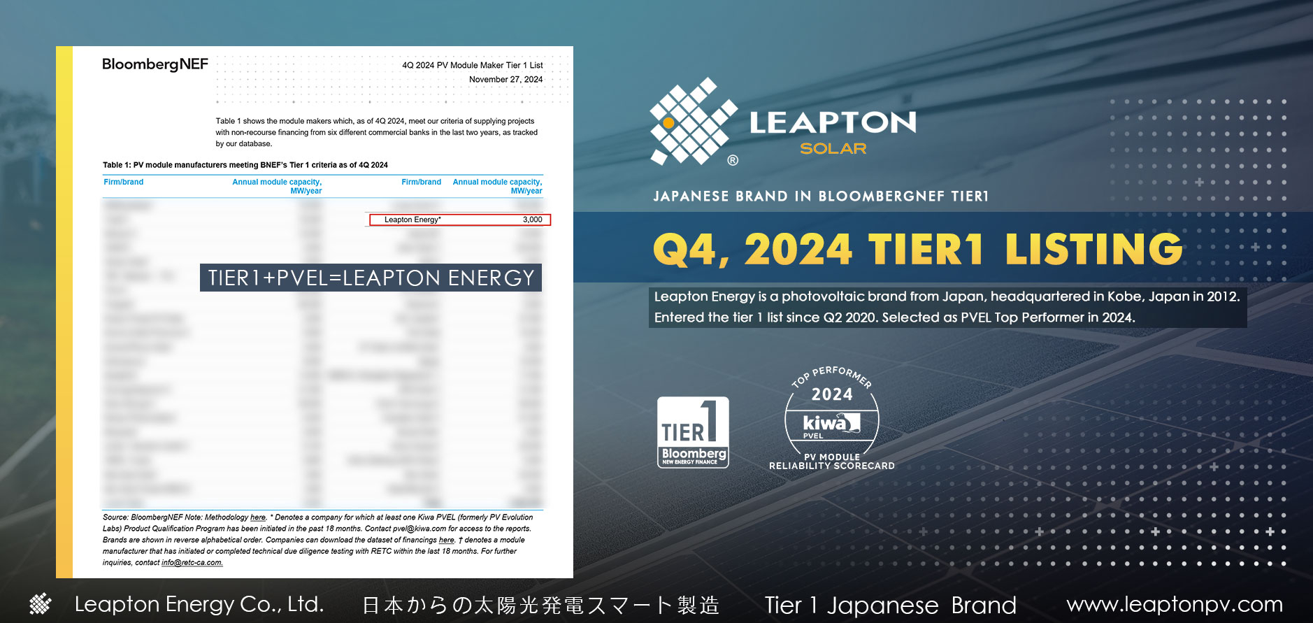 Leapton Energy|Leapton Solar|Leapton-Leapton Energy